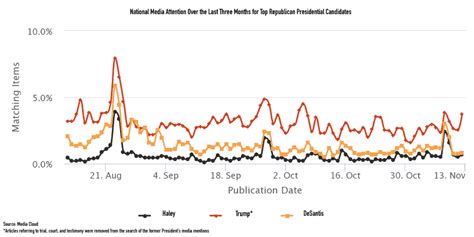 Tracking Gendered Coverage Of The 2024 Elections All In Together