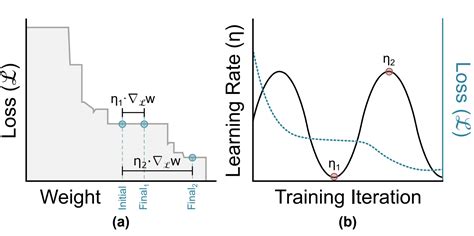 code neuromorphic computing group