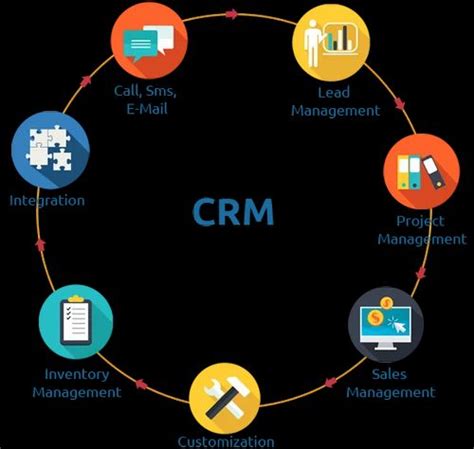 happy click best crm software for php rs 8000 chl technology id