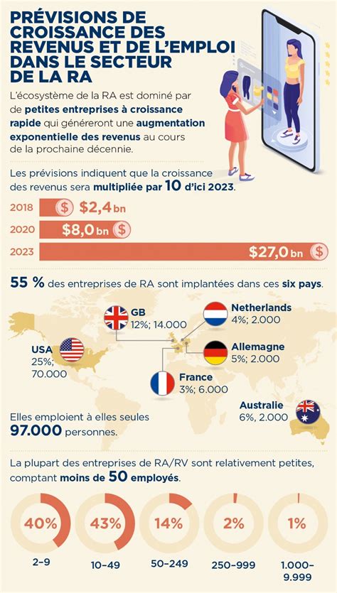 La Génération Z Jouera Un Rôle Important Dans Léconomie Dici 2030
