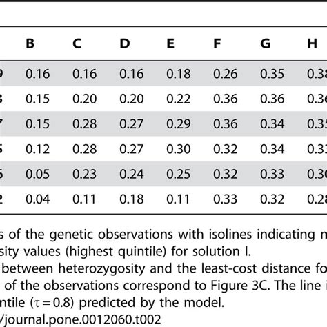 Proportion Of Variance Explained R2 By Path Overlap And Divergence