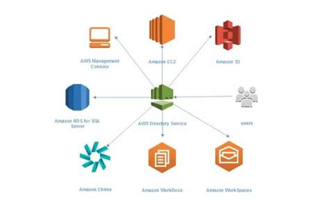 characteristics of amazon ec2 elastic compute cloud cloudysave