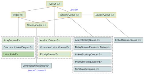 java priorityqueue