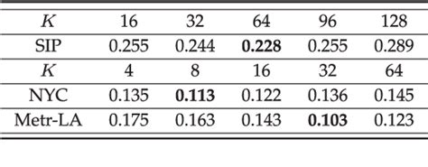 Table V From Predicting Collective Human Mobility Via Countering
