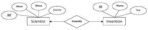 advanced database management system tutorials and notes entity