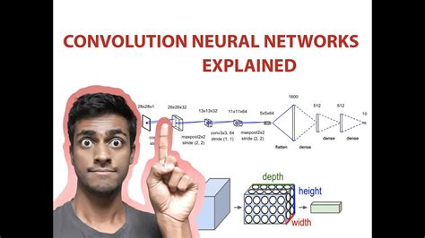 convolution neural networks explained youtube