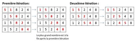 bubble sort en java trier un tableau d entiers