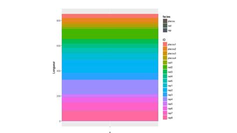 r ggplot 2 geom bar represent 2 factor variables as fill and images