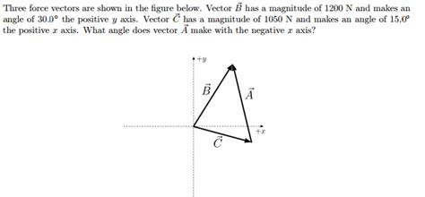 Solved Three Force Vectors Are Shown In The Figure Below