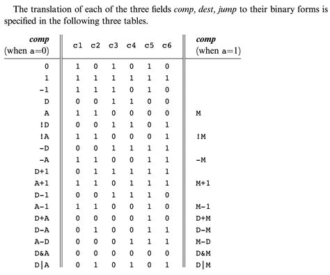 algorithm how can i write an interpreter for eq for