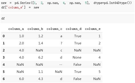 handling missing values with pandas by soner yıldırım towards data