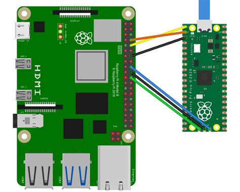 how to add a reset button to your raspberry pi pico raspberry pi