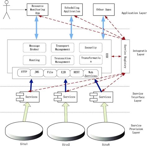 pdf a unified monitoring framework for distributed environment