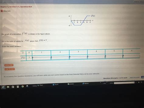 solved the graph of a derivative f x is shown in the fi