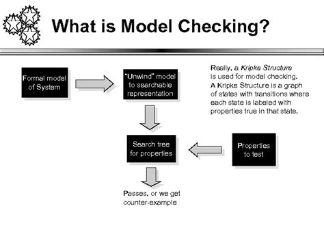Methods Of Assessing Model Behavior L Testing N