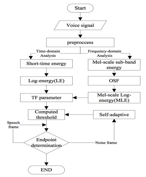 8 schéma bloc de l algorithme tirée de [9] download scientific diagram