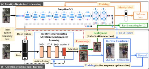 The Ideal Reinforcement Learning Attention Selection Model A An
