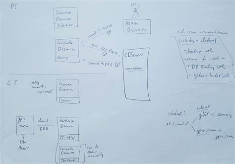 docbox the architecture how to build a modular document management