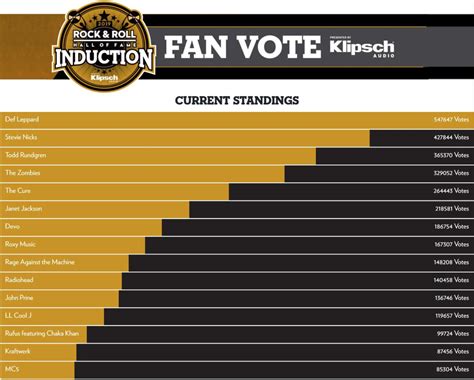 How To Watch Rock And Roll Hall Of Fame 2025 Richard D Hart