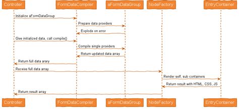 guidelines best practices templates for diagrams · issue 41