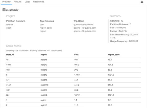 author and execute commands using the compose button — qubole data