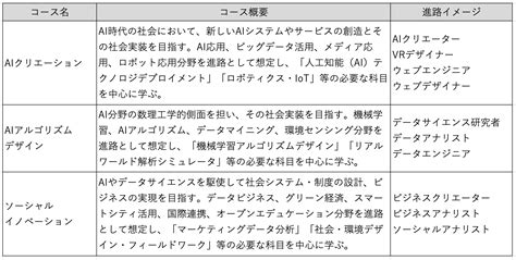 大学授業レポート│【私立大学初のデータサイエンス学部 学部長インタビュー】 「研究体験連動型学習」により、1年次から海外研究機関、企業等との