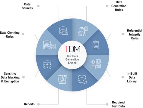 test data management tool to empower test engineering
