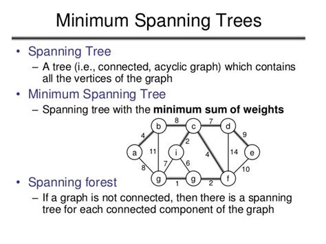 minimum spanning tree