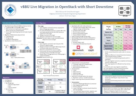 vbbu migration in openstack with short downtime cmpe web
