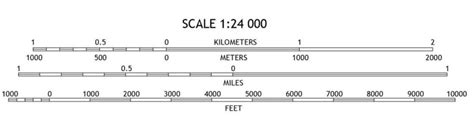 map scale geography realm