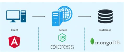 docker compose containerizing a mean stack application edureka