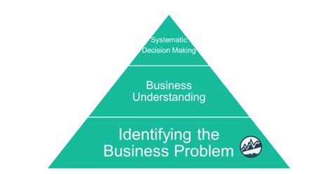 agile framework for creating an roi driven data science