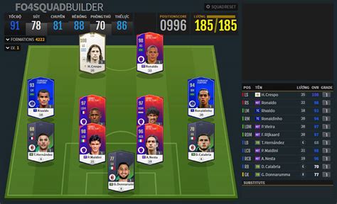 Xây Dựng đội Hình Ac Milan Trong Fo4 Mạnh Nhất