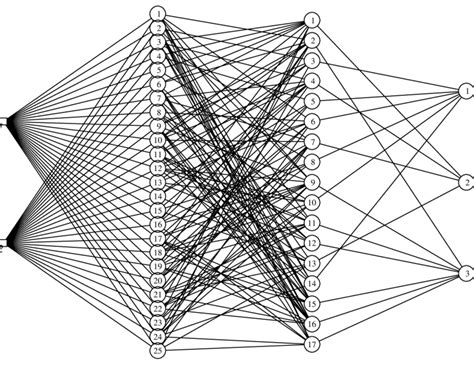 not full connected two hidden layer mlp download scientific diagram