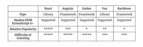 looking for top javascript frameworks here are the top