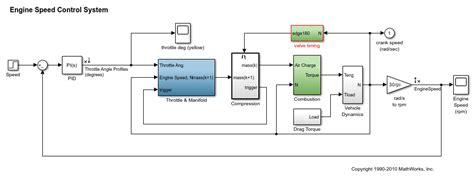design pid controller using estimated frequency response matlab
