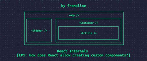 jsx element vs reactelement vs reactnode dev community