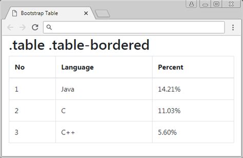 le tutoriel de bootstrap table