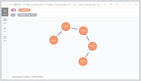 use neo4j to find the shortest path khalid abuhakmeh