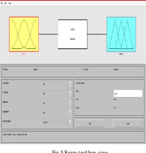 fuzzy based temperature controller using membership functions in fuzzy