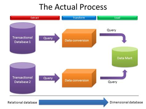 brief introduction of tablespace in oracle 11g oracle 11g free demo