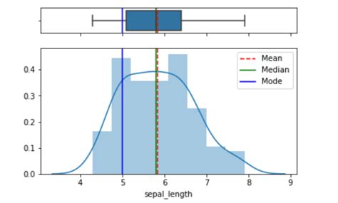 descriptive statistics with python by valentina alto dataseries
