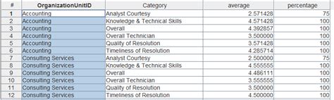 how to calculate an average value in ssrs chart sql server