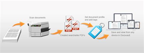 document scanning and digitization docsvault document management