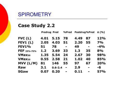 Spirometry Interpretation Uk Asthma At Oliver Weiss Blog