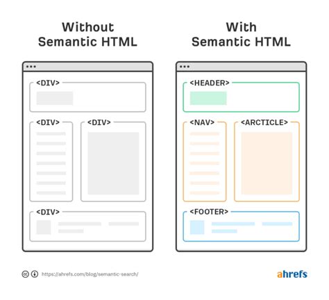 what is semantic search how it impacts seo