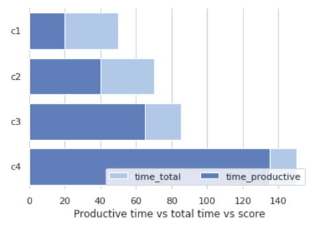 matplotlib python combine two bar plots in one plot