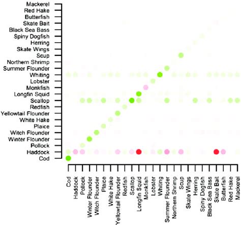 Graphical Representation Of Counterfactual Sensitivity Results Each