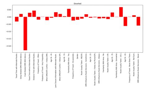 python using scikit learn to determine feature