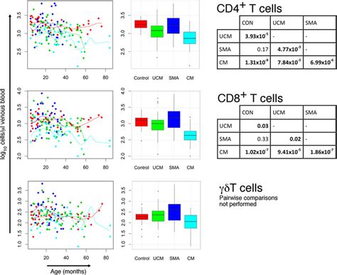 Absolute T Lymphocyte Subset Counts Cd4 Cd8 And T Cell In